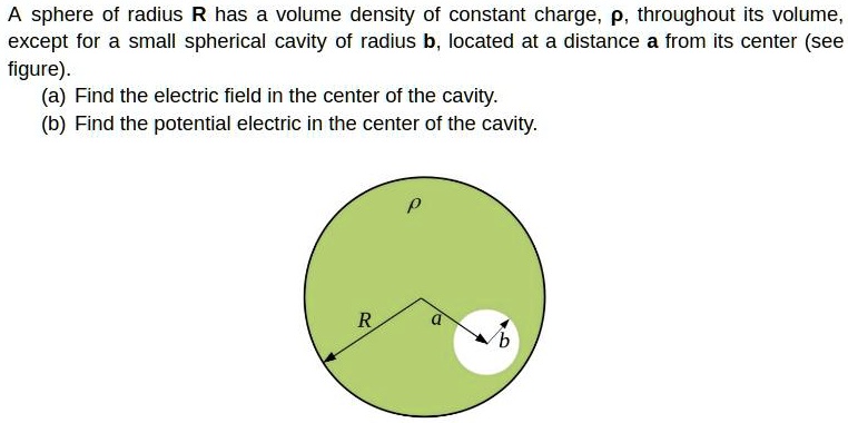 SOLVED: A sphere of radius R has a volume density of constant charge P, throughout its volume ...