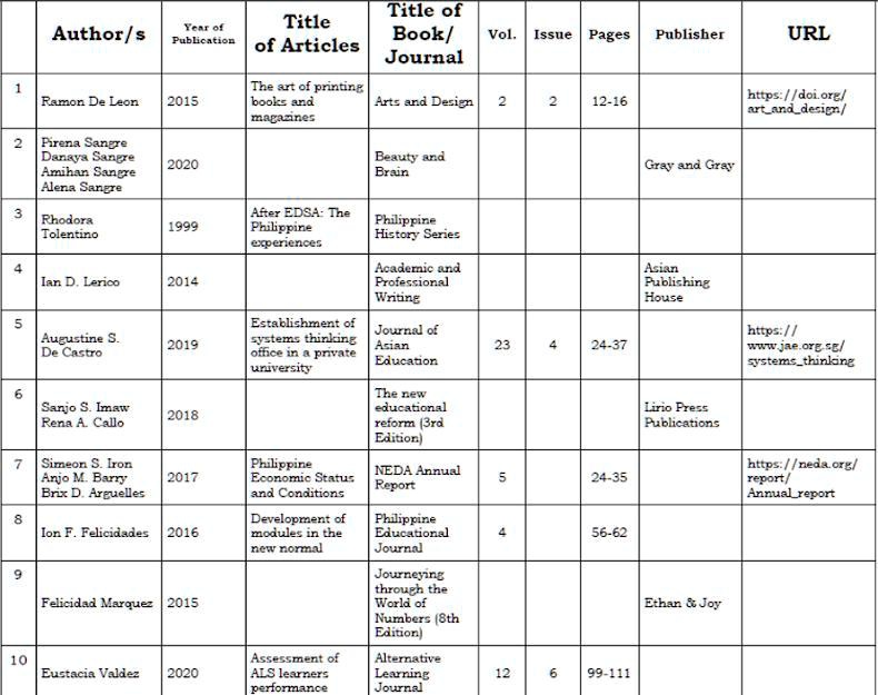 SOLVED: 'Using the information below, convert them into their proper ...