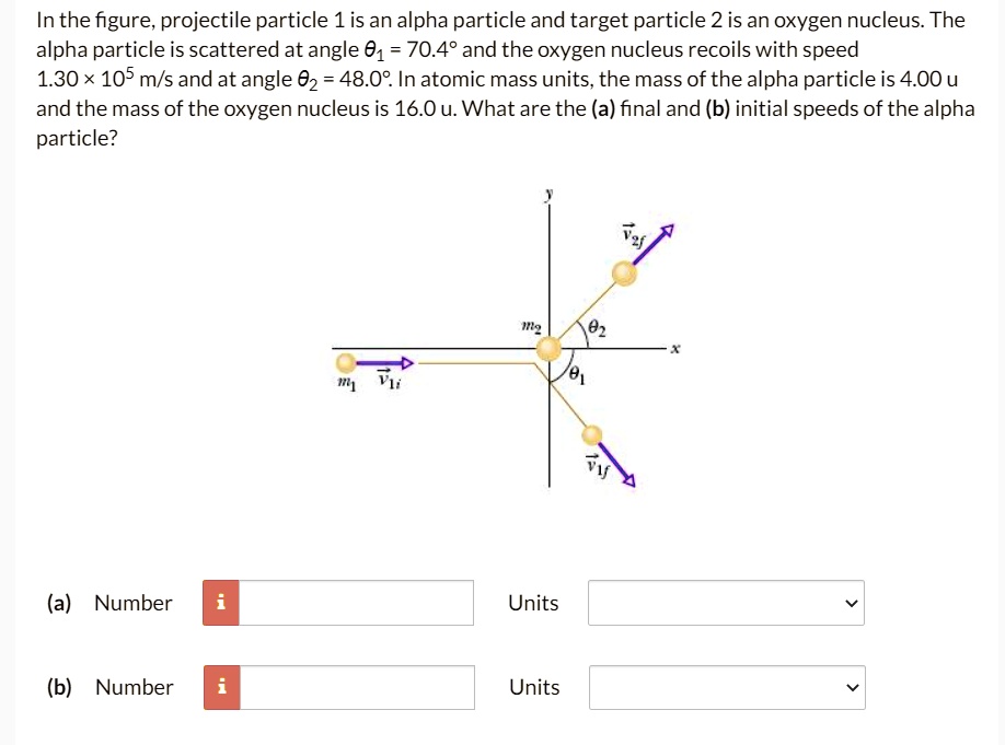 Solved In The Figure Projectile Particle 1 Is An Alpha Particle And Target Particle 2 Is An