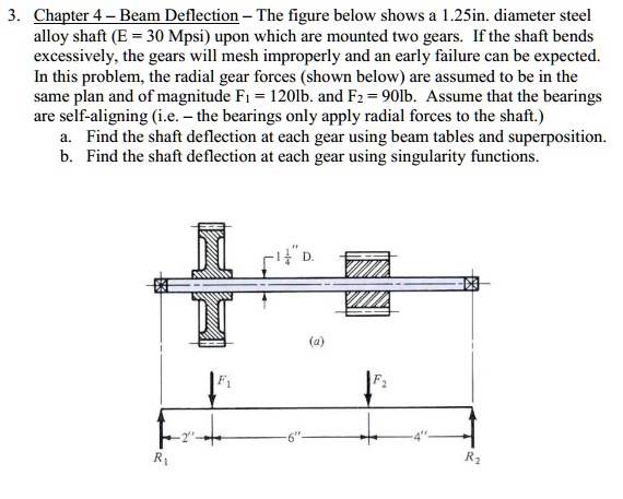 3. Chapter 4 - Beam Deflection - The figure below shows a 1.25in ...