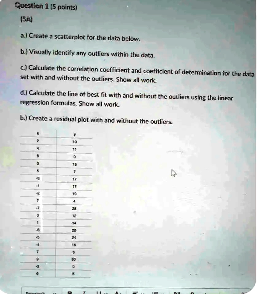 SOLVED: Question 1 (5 points) (5) a.) Create a scatterplot for the data ... SOLVED: Question 1 (5 points) (5) a.) Create a scatterplot for the data ...