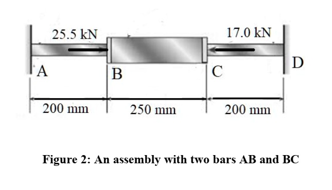 SOLVED: Figure 2 shows an assembly of bars AB, BC and CD, which are made of steel (Elasticity ...