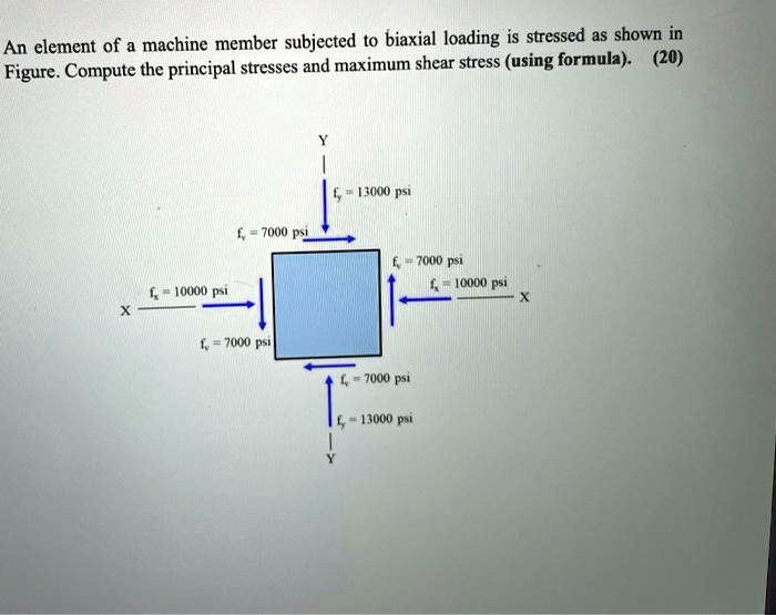 SOLVED: An element of a machine member subjected to biaxial loading is ...
