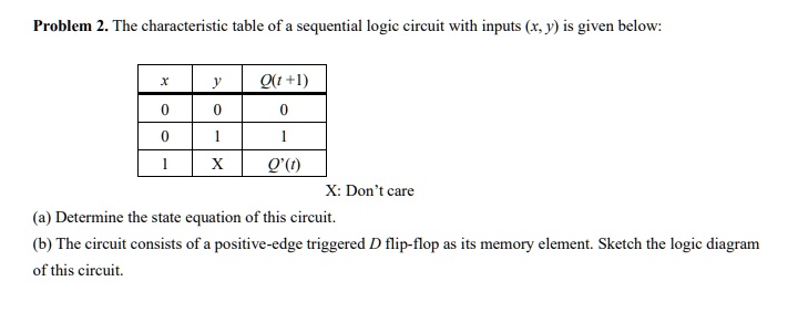 SOLVED: Problem The characteristic table ofe sequential logic circuit with inputs (xY) is given ...