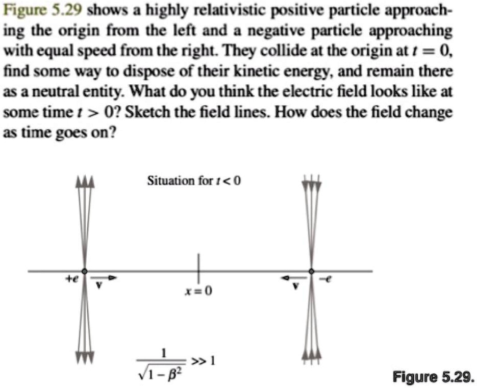 SOLVED: Figure 5.29 shows a highly relativistic positive particle ...