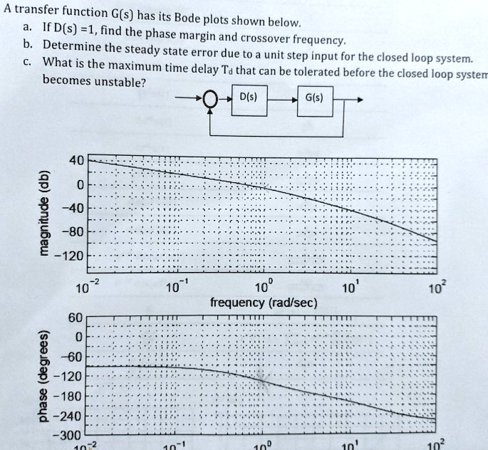 A transfer function G(s) has its Bode plots shown below. a. If D(s) =1, find the phase margin ...