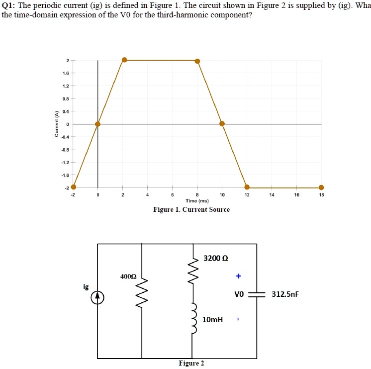 SOLVED: Q1: The periodic current (ig) is defined in Figure 1. The ...
