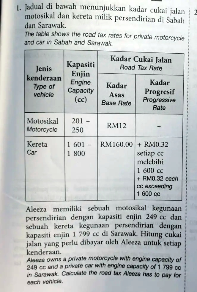 SOLVED: Jadual di bawah menunjukkan kadar cukai jalan motosikal dan ...