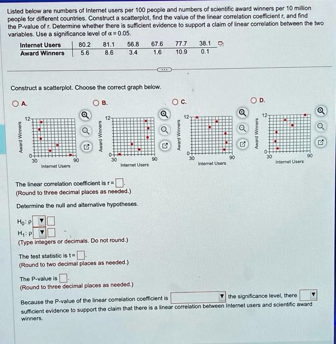 SOLVED: Listed below are numbers of Internet users per 100 people and numbers of scientific ...