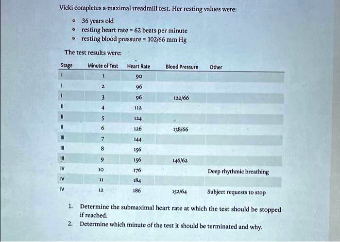 SOLVED: Vicki completes a-maximal treadmill test.Her resting values ...