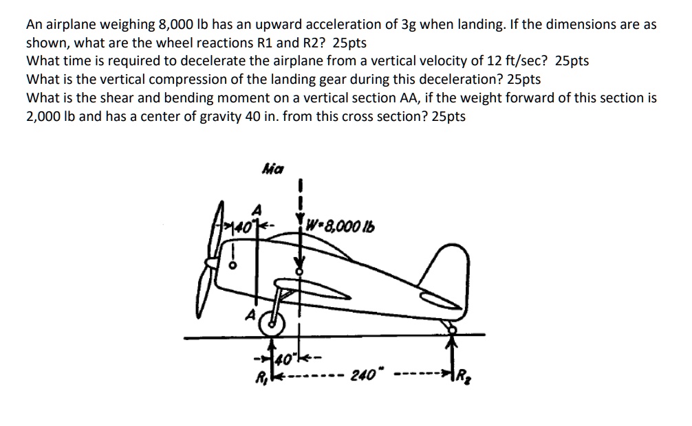An airplane weighing 8,000 lb has an upward acceleration of 3g when ...