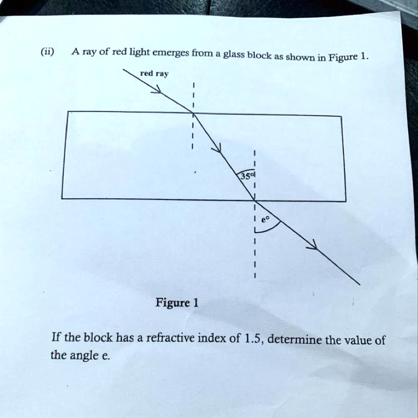 (ii) A ray of red light emerges from a glass block as shown in Figure 1 ...