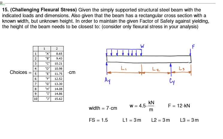 SOLVED: 15. (Challenging Flexural Stress) Given the simply supported ...