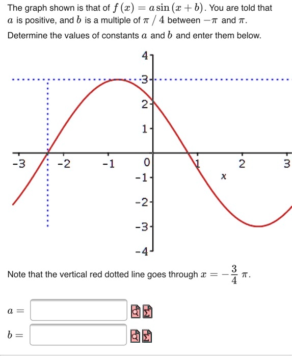 SOLVED: The graph shown is that of f (x) asin (€ + b) . You are told ...