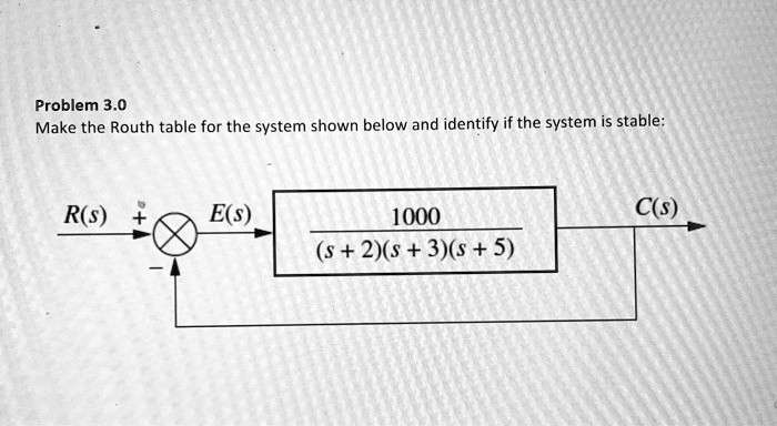 SOLVED: Problem 3.0: Make the Routh table for the system shown below and identify if the system ...