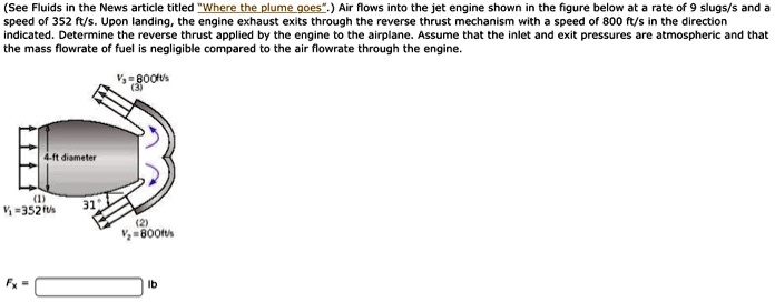 SOLVED: (See Fluids in the News article titled "Where the Plume Goes ...