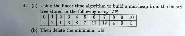 Solved 4a Using The Linear Time Algorithm To Build A Min Heap From 8512