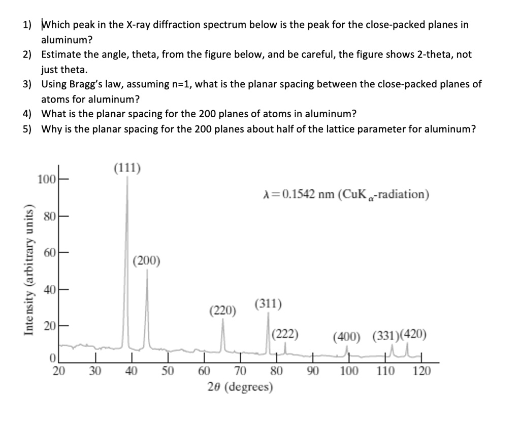 Intensity (arbitrary units) 1) Which peak in the X-ray...