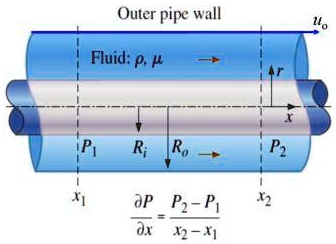 SOLVED: Consider steady, incompressible, laminar flow of a Newtonian fluid in an infinitely long ...