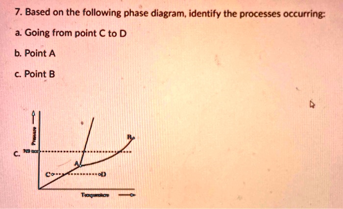 SOLVED: 7. Based on the following phase diagram, identify the processes occurring: Going from ...