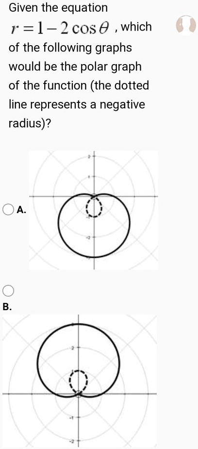 Given the equation r = 1 - 2 cosθ, which of the following graphs would ...