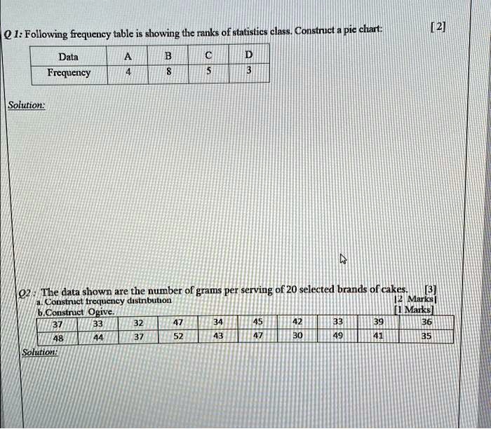 Q1: Following frequency table is showing the ranks of statistics class. Construct a pie chart ...
