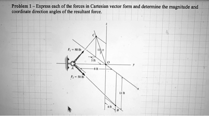 Problem 1 - Express each of the forces in Cartesian vector form and ...