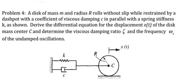 SOLVED: Problem 4: A disk of mass m and radius R rolls without slip while restrained by a ...