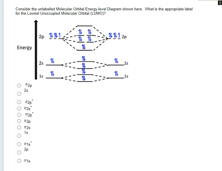 consider the unlabelled molecular orbita for the lowest unoccupied molecular orbita diagram ...