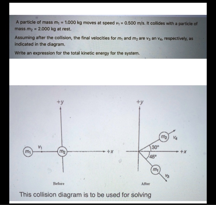 A particle of mass m1 = 1.000 kg moves at speed v1 = 0.500 m/s. It collides with a particle of ...