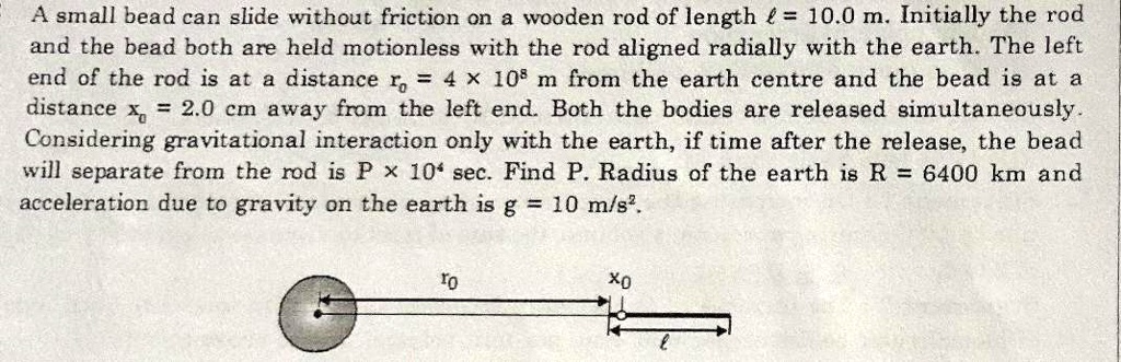 A small bead can slide without friction on a wooden rod of...