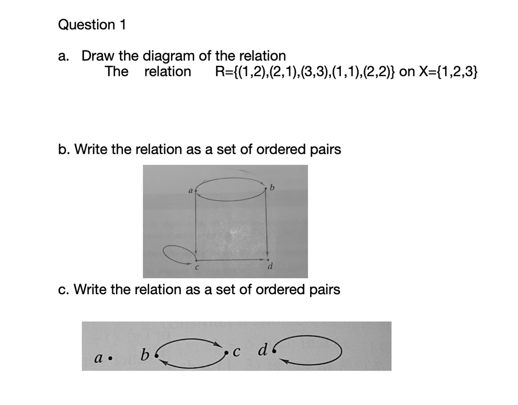 SOLVED: Question 1 a Draw the diagram of the relation The relation R-(1,2),(2,1),(3,3),(1,1),(2 ...