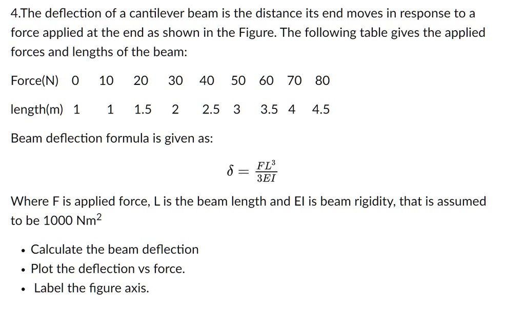 4.The deflection of a cantilever beam is the distance its end moves in ...