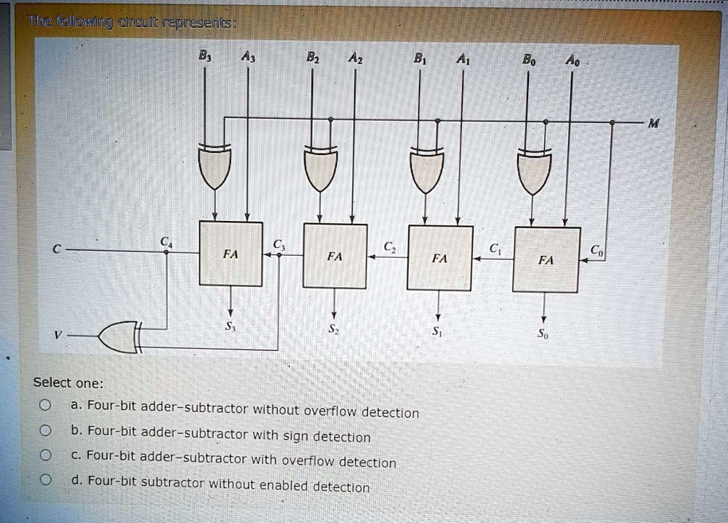 The Following Circuit Represents Select One A Four Bit Adder Subtractor Without Overflow