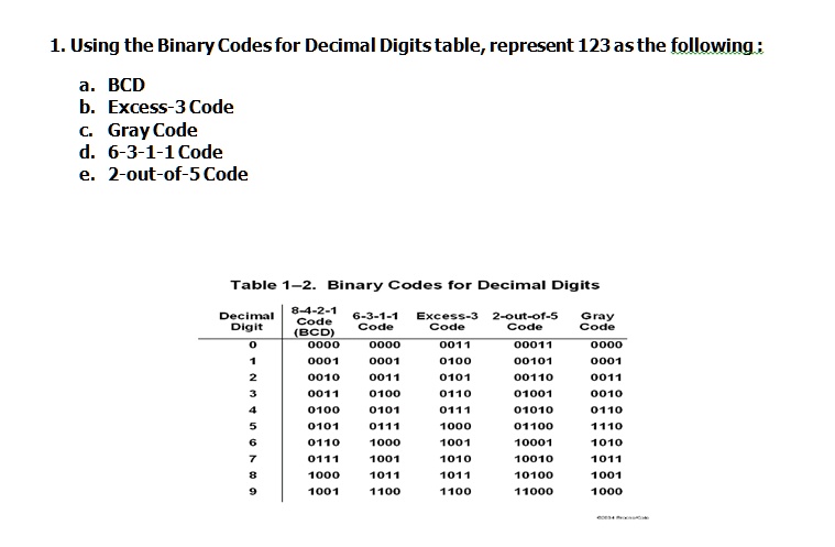 Solved Using The Binary Codes For Decimal Digits Table Represent 123 6341
