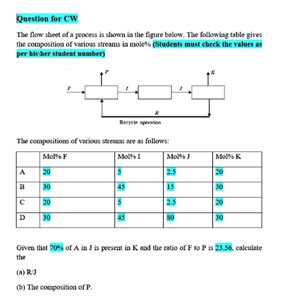SOLVED: Question for CW The flow sheet of a process is shown in the figure below. The following ...