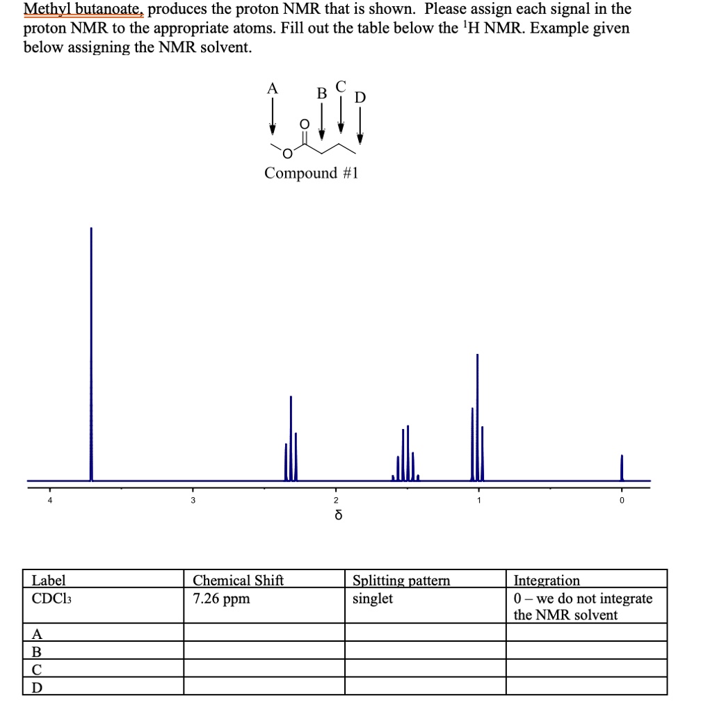 SOLVED:Methyl butanoate . produces the proton NMR that is shown_ Please assign each signal in ...