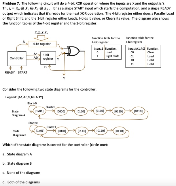 Problem 7. The following circuit will do a 4-bit XOR operation where the inputs are X and the ...