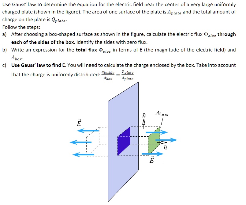 SOLVED: Use Gauss' law to determine the equation for the electric field ...