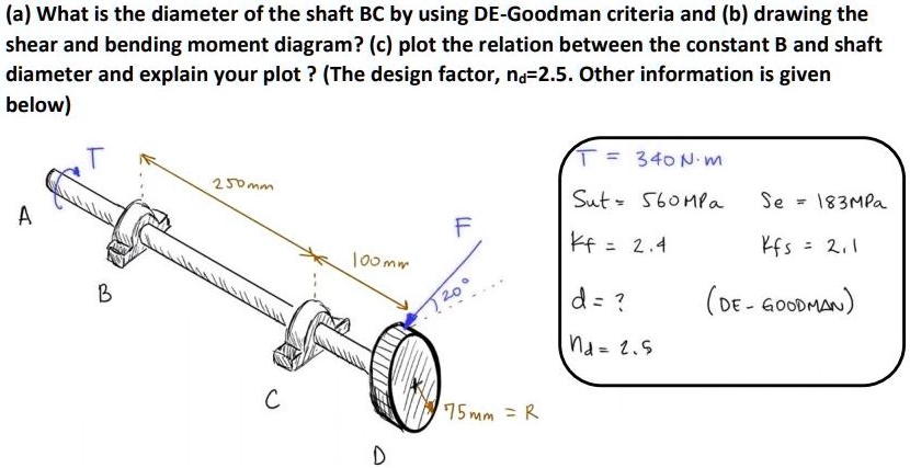 SOLVED: (a) What is the diameter of the shaft BC by using DE-Goodman criteria and (b) drawing ...
