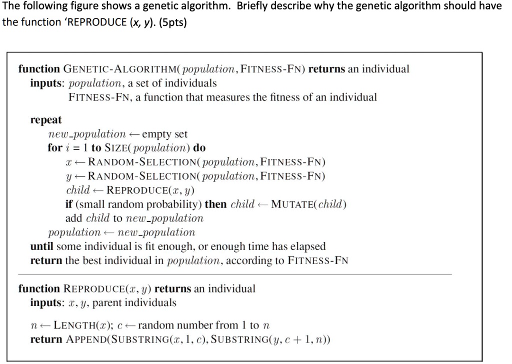 The following figure shows a genetic algorithm. Briefly describe why ...
