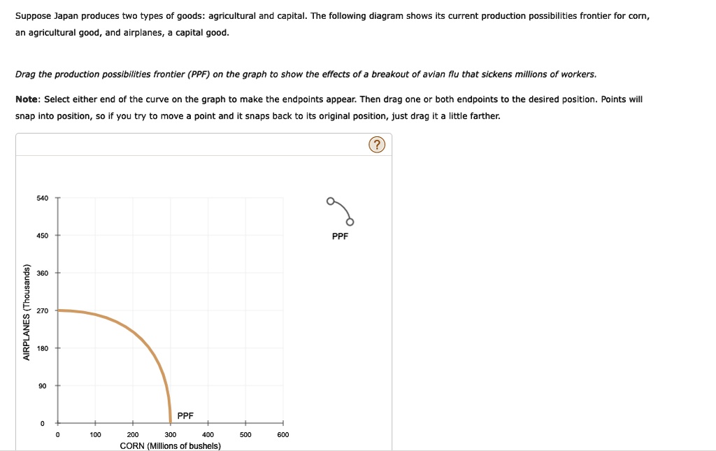 Suppose Japan produces two types of goods: agricultural and capital ...