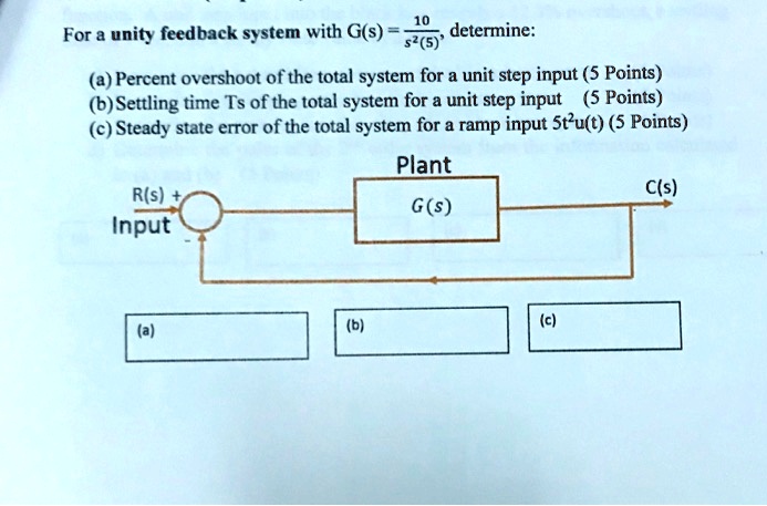 SOLVED: Determine: a. Percent overshoot of the total system for a unit step input (5 Points) b ...