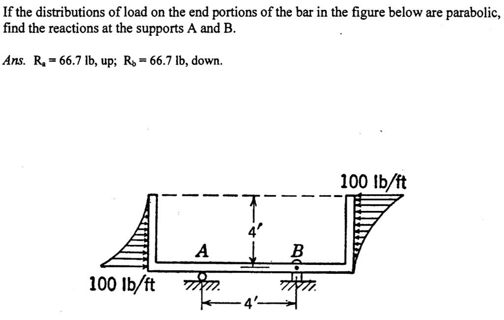 SOLVED: If the distributions of load on the end portions of the bar in ...