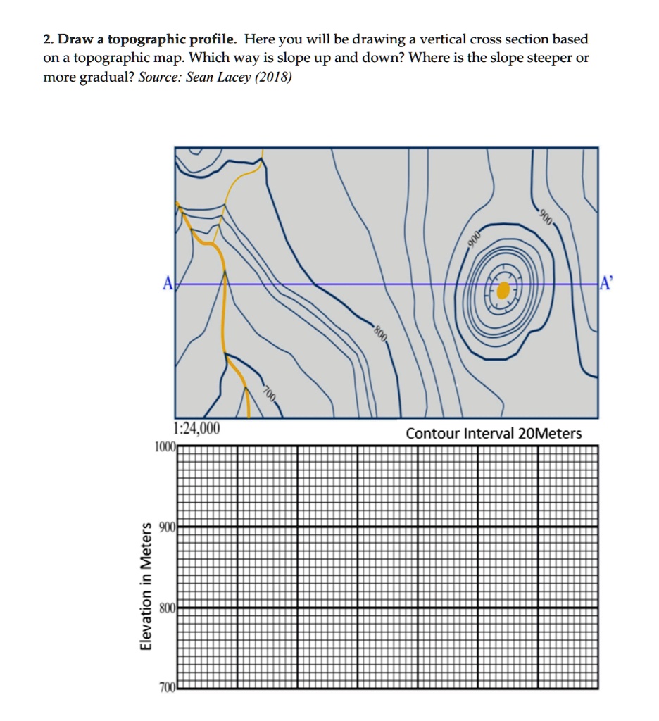 SOLVED: Draw a vertical cross section based on a topographic map. 2. Draw a topographic profile ...
