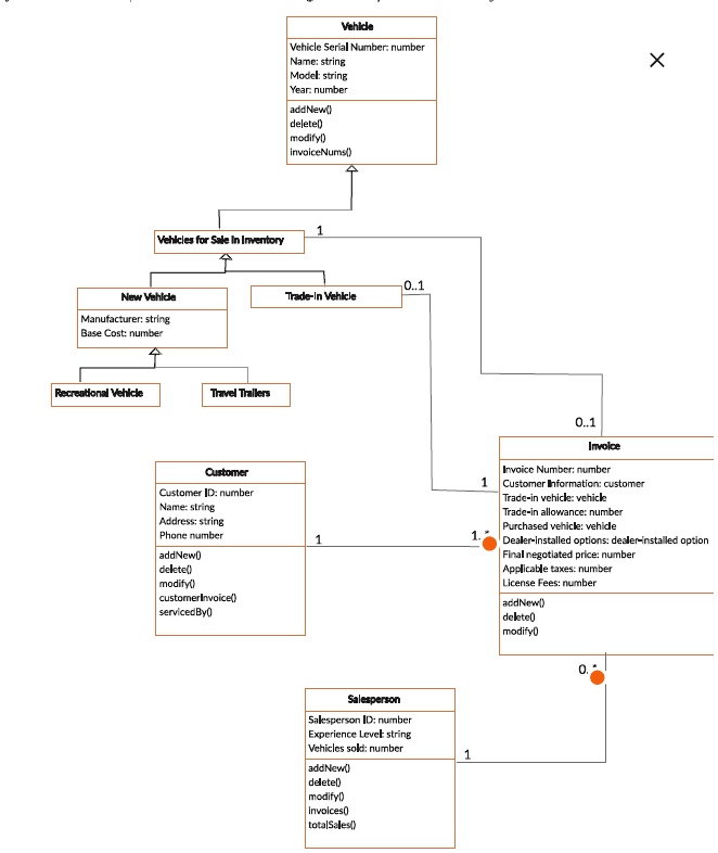SOLVED: Considering the Holiday Travel Vehicles assignment: 1) Apply ...