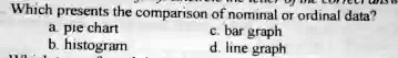 SOLVED: Which presents the comparison of nominal or ordinal data? pie ...