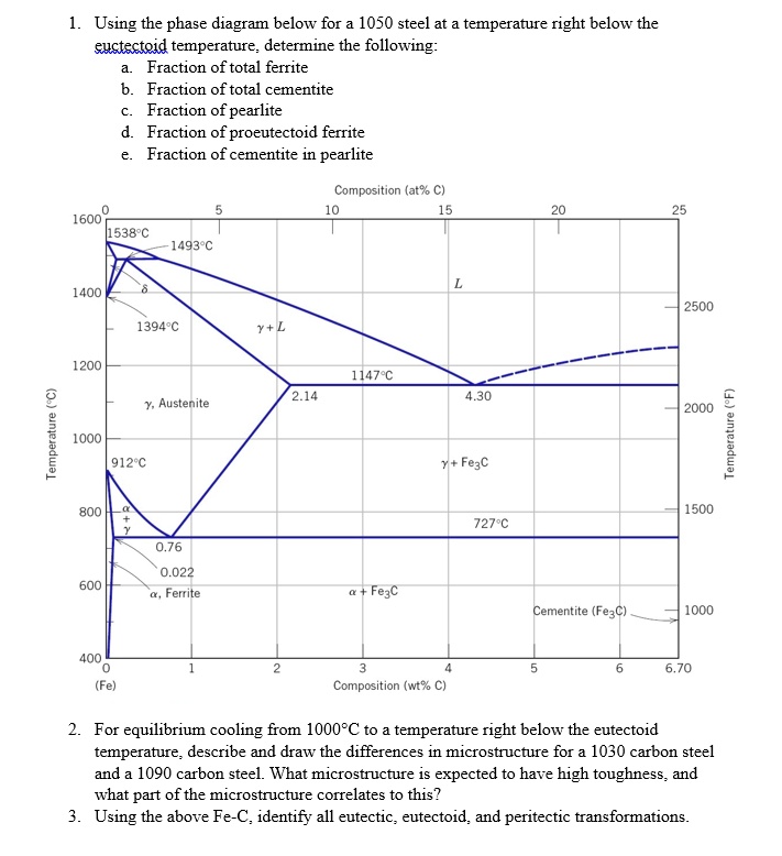 Texts: 1. Using the phase diagram below for a 1050 steel at a ...