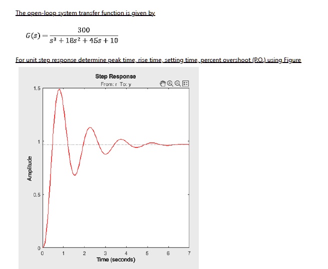 SOLVED: Texts: The open-loop system transfer function is given by 300 ...