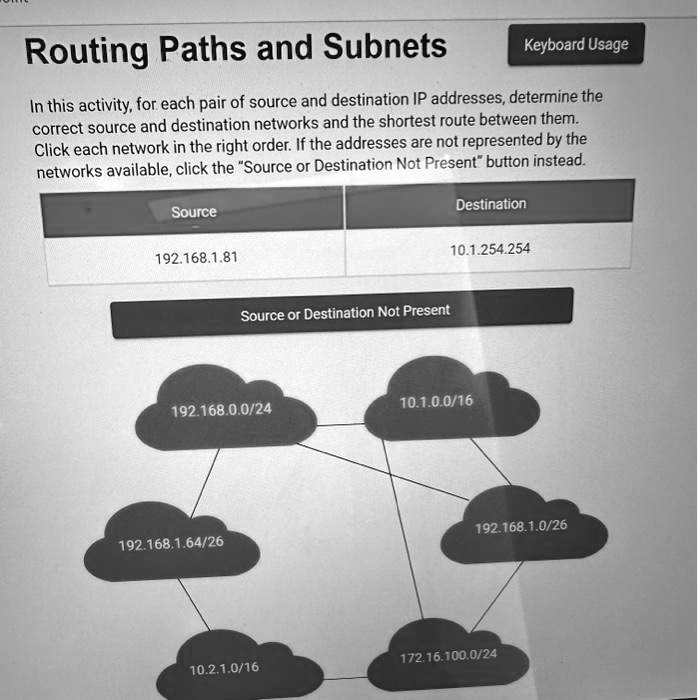 Solved Routing Paths And Subnets Keyboard Usage In This Activityfor 4512